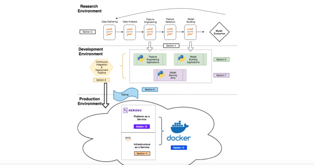 Machine Learning Model Deployment – Qarar
