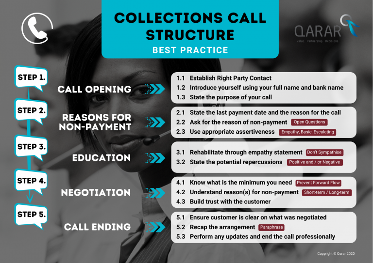 Collections Calls: the litmus test of a customer-centric banking ...
